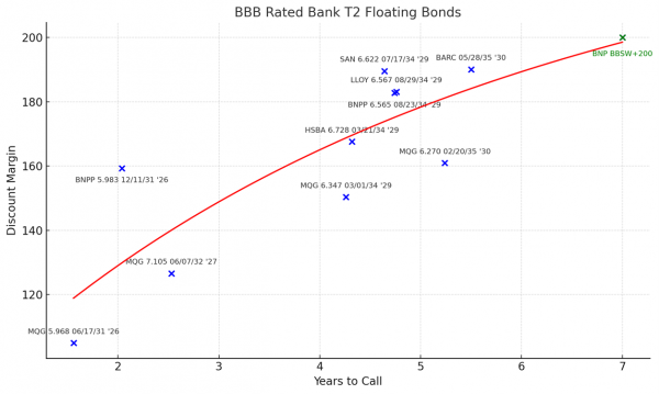 BNP Paribas Issued AUD 1 Billion Kangaroo Bonds in Two Tranches ...